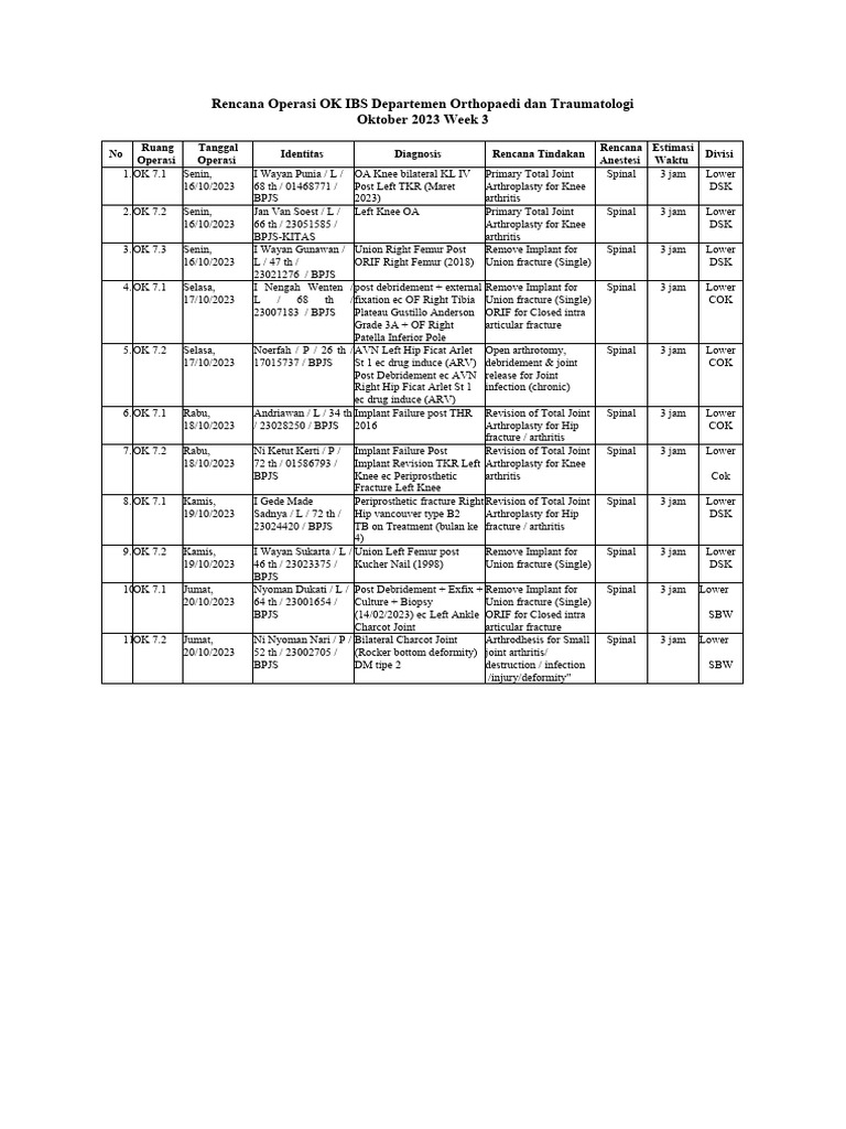 Rencana Operasi Ortopedi BPJS Oktober 2023 | PDF | Knee | Orthopedic ...