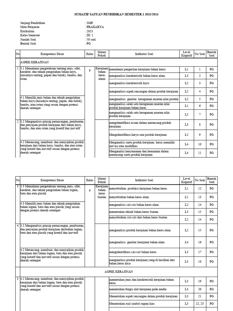 Kisi-Kisi Prakarya 9 Semester 1 2023-2024 | PDF