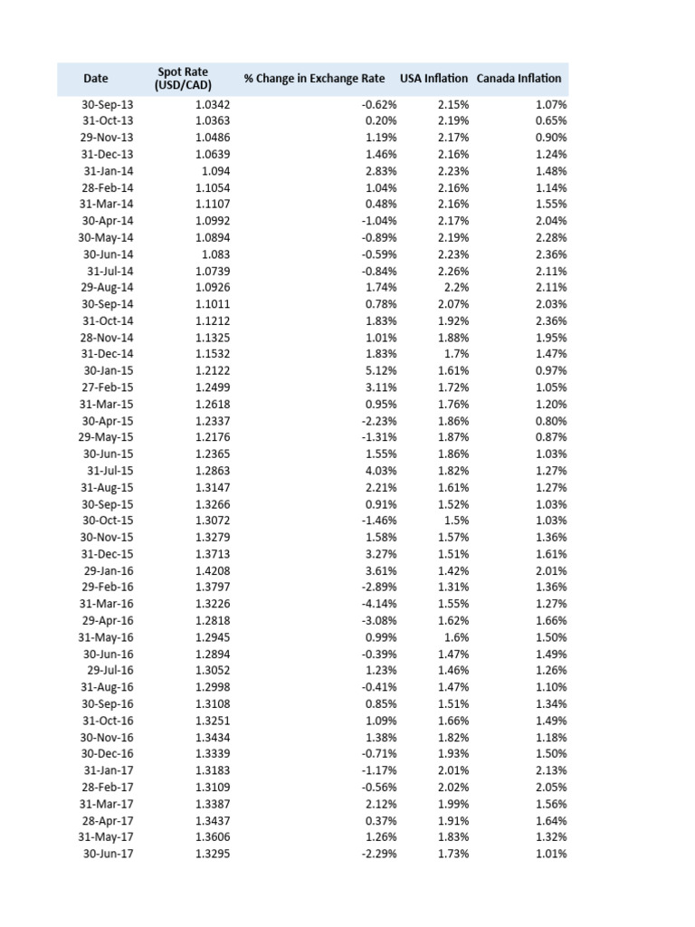 If Team 02 Excel File | PDF | Errors And Residuals | Coefficient Of Determination
