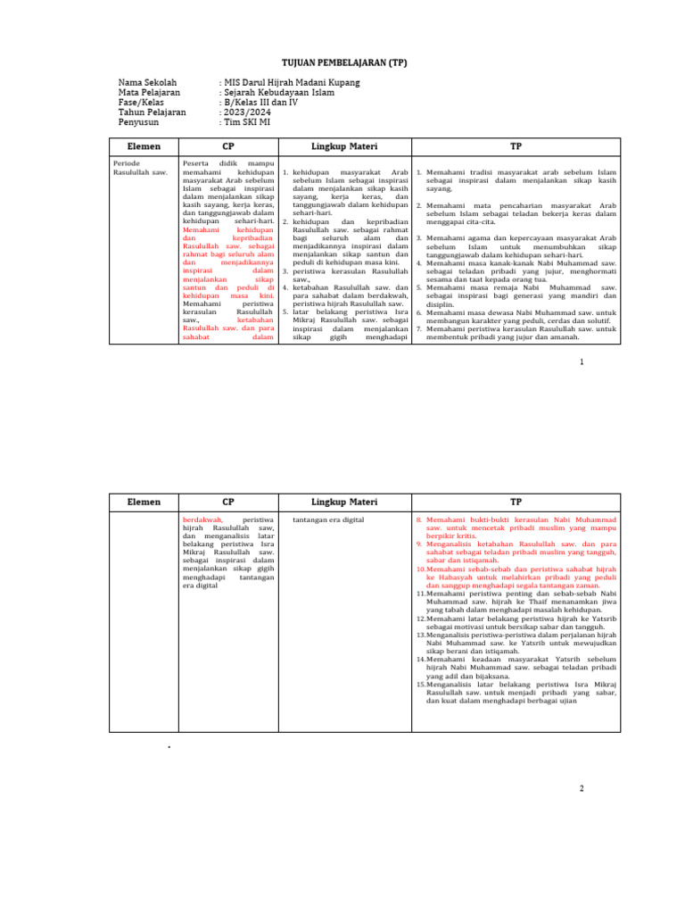TP, Atp, CP Ski 23-24 F | PDF