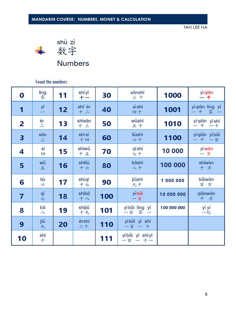 01 Number - Money | PDF