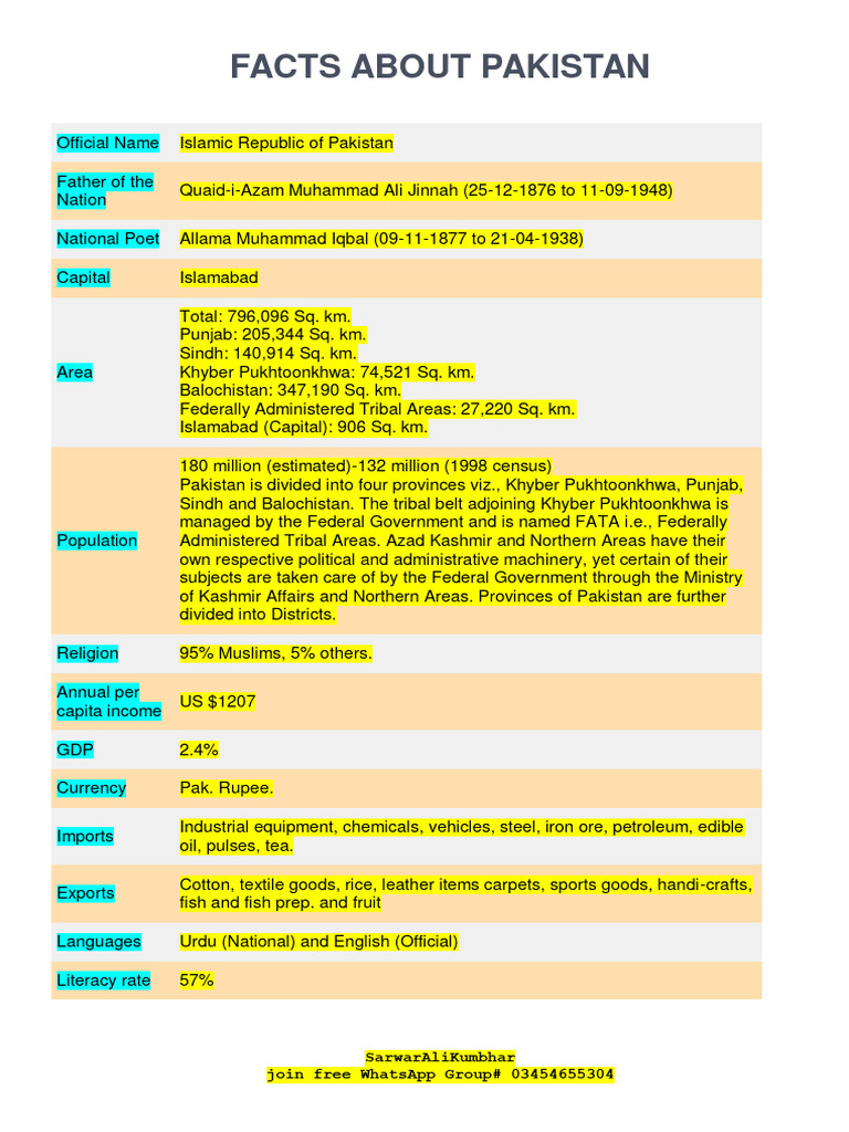 Facts About Pakistan | PDF | Pakistan | Federally Administered Tribal Areas