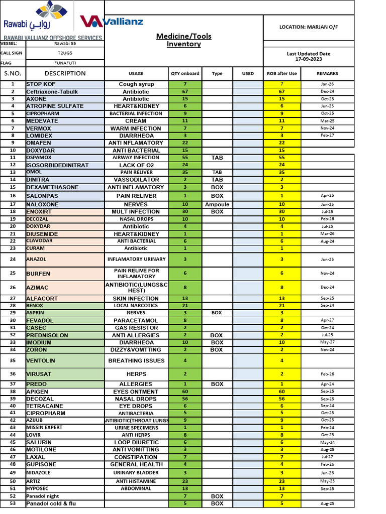 Med Inv With Usage | PDF | Immunology | Clinical Medicine
