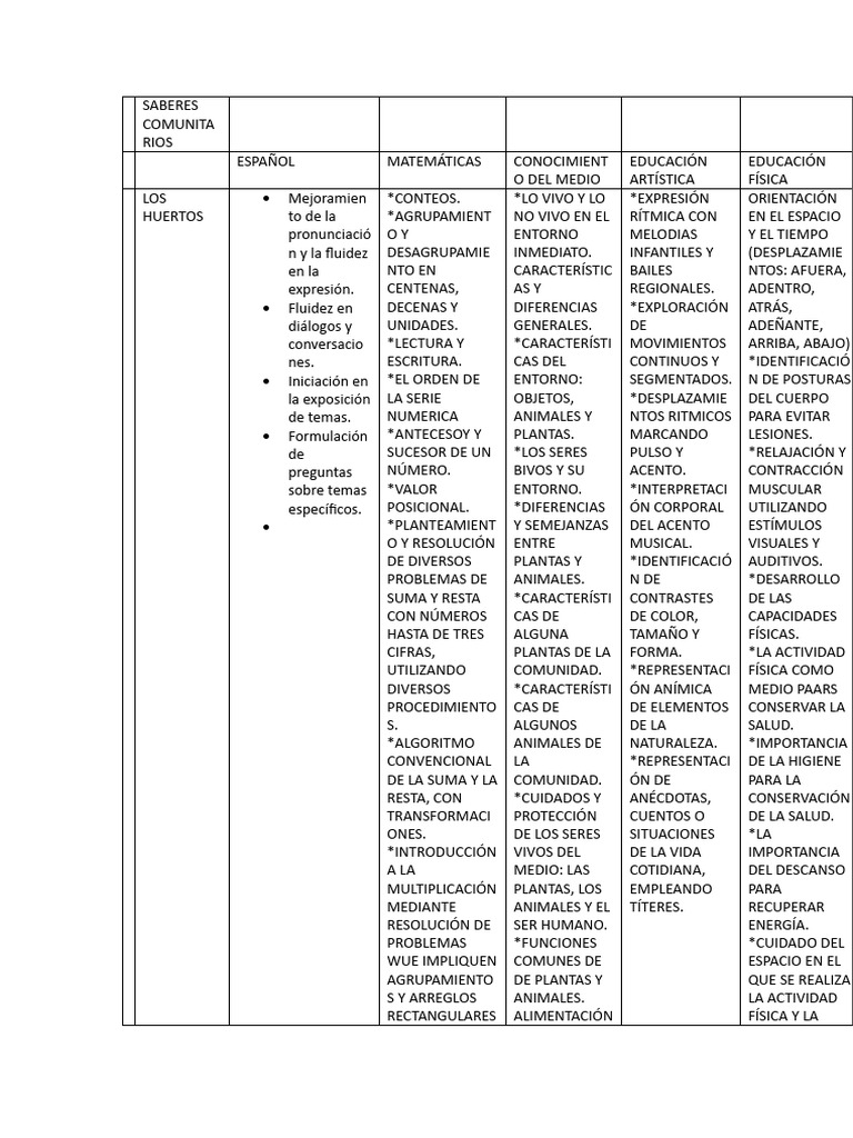 Malla Curricular Segundo Grado | PDF