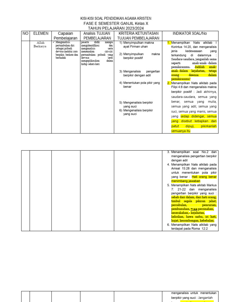 Kisi-Kisi SOal PAS Fase E 2023-2024 | PDF