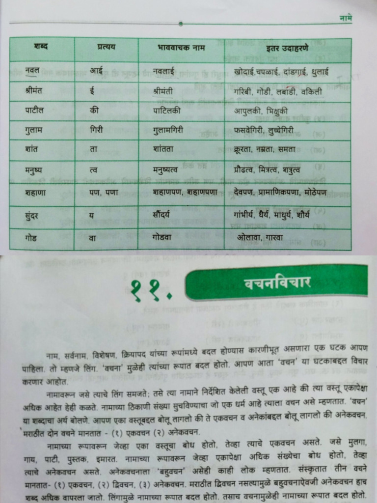 Marathi Bhasha Sampatti | PDF