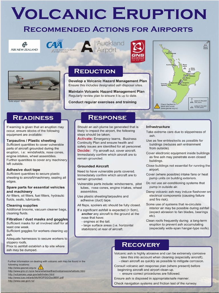 Volcanic Eruption Actions For Airports | PDF