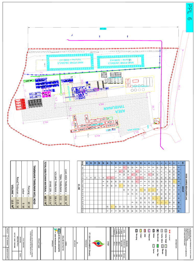 VOLUME Urugan PPL6 | PDF