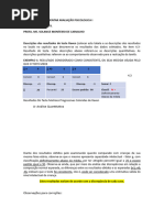 TABELA COLORIDA - Conversão de Scores e QI | PDF