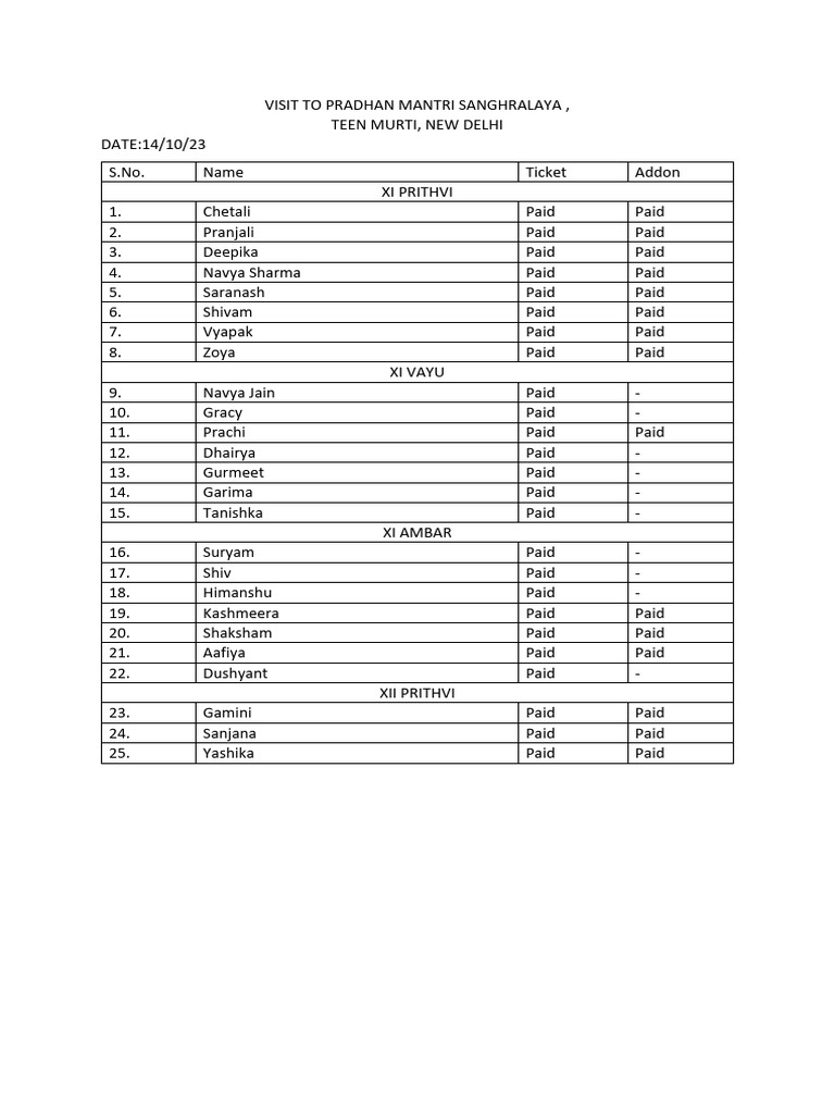 Visit To Museum-1 | PDF