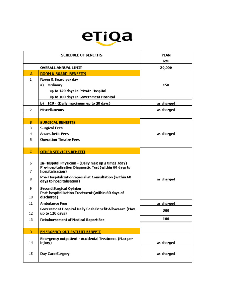 Schedule of Benefits - UNIKL | PDF