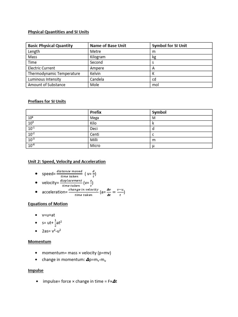 Physics Formulas | PDF | Latent Heat | International System Of Units