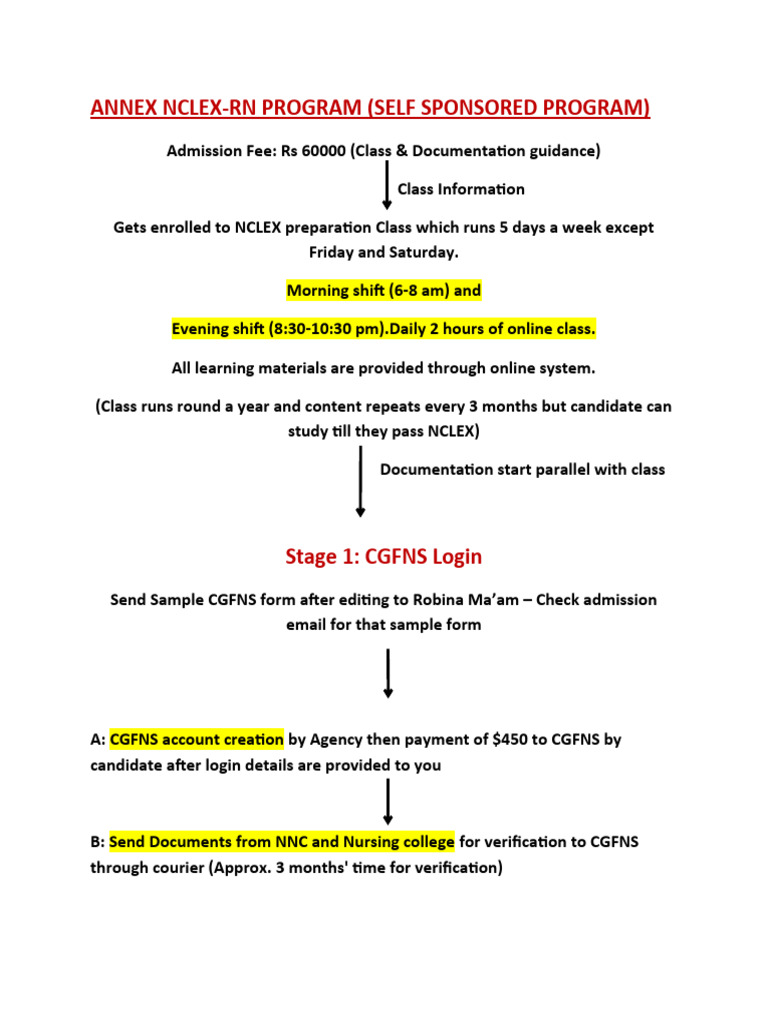 Annex Nclex Program Detailss | PDF | National Council Licensure ...