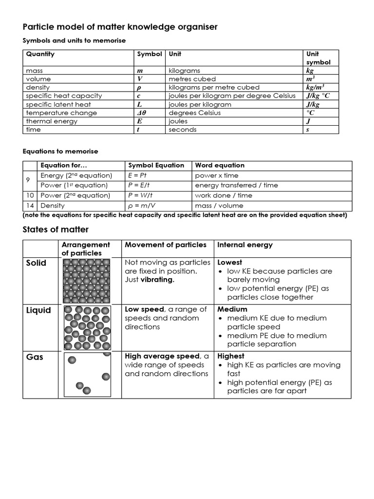Particle Knowledge Organiser Sep Sci | PDF | Gases | Liquids