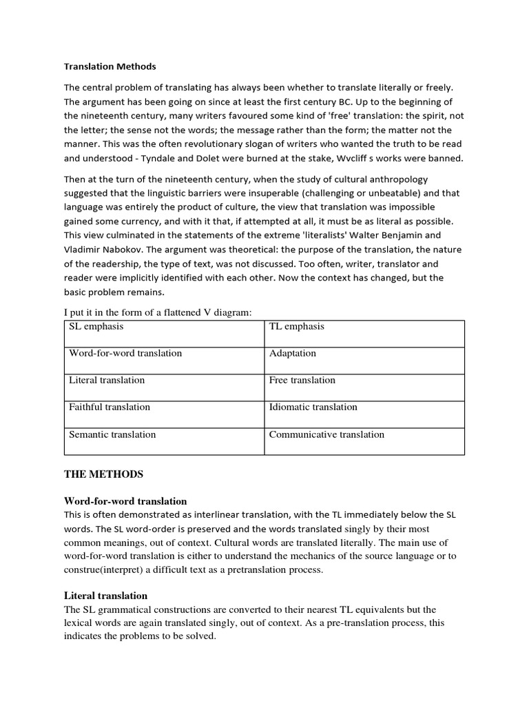 Structure of Translation | PDF | Translations | Idiom