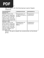 Analysis of Cations:: Zero Group - NH Preliminary Test Confirmatory ...