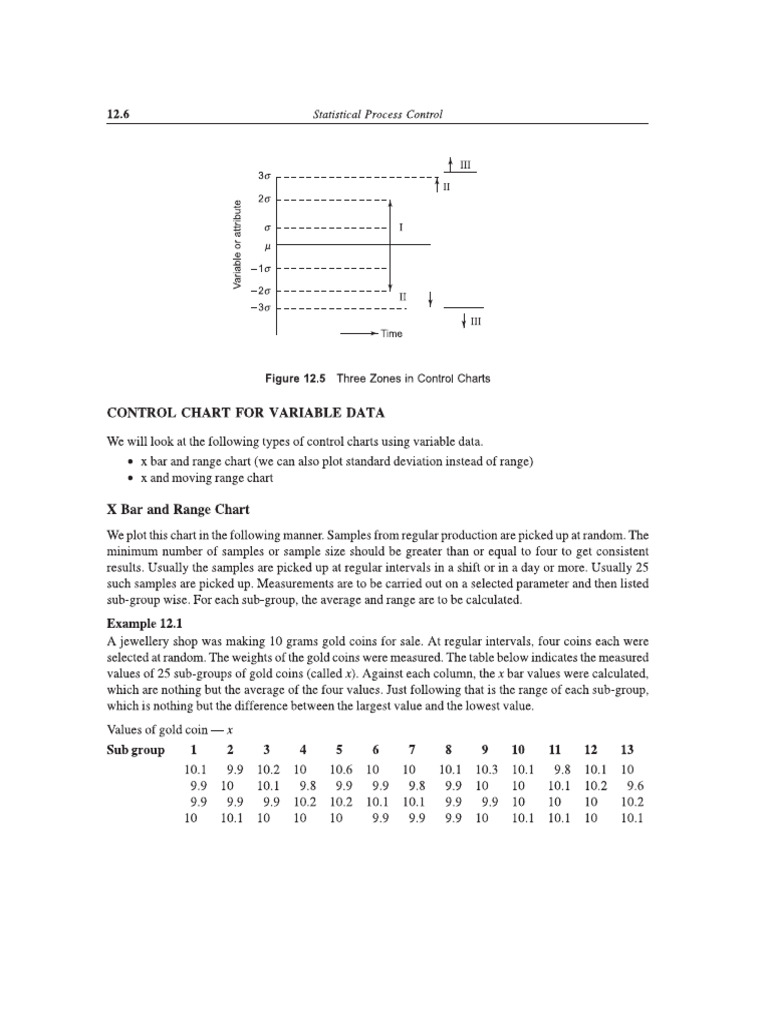 X-Bar & R-Chart | PDF