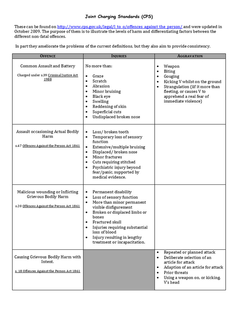 Understanding Joint Charging Standards | PDF | Crime & Violence ...