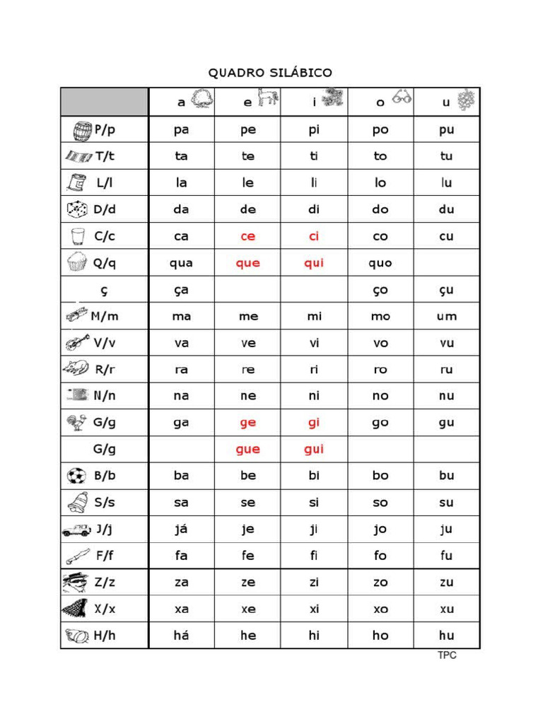Quadro silábico | PDF