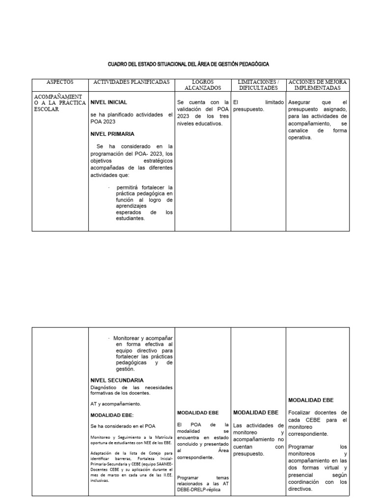 Copia de CUADRO DE ESTADO SITUACIONAL 2022 | PDF | Enseñando ...