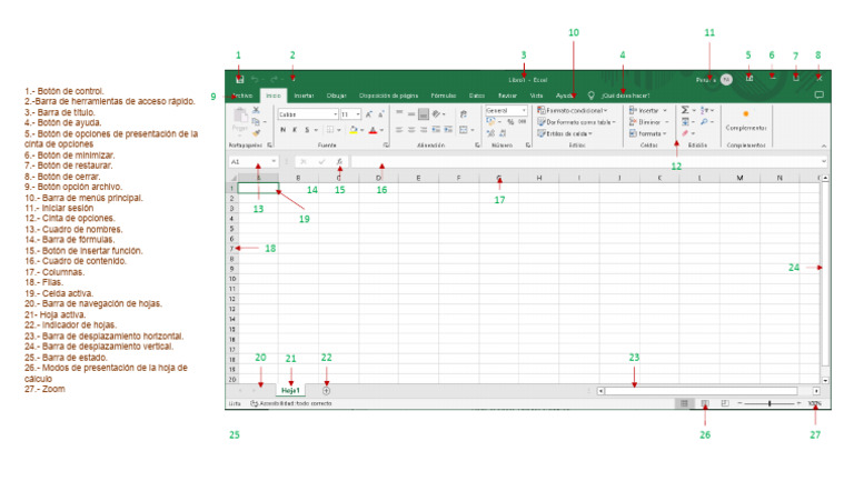 Partes de Excel | PDF
