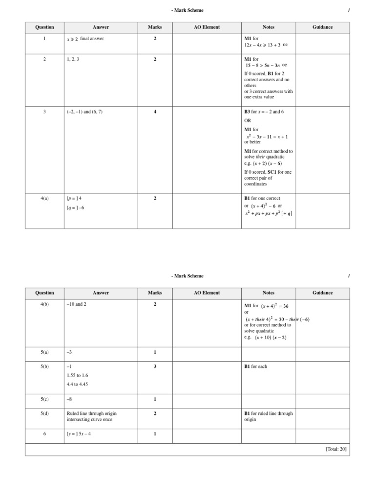 Mark Scheme | PDF | Mathematics | Geometry