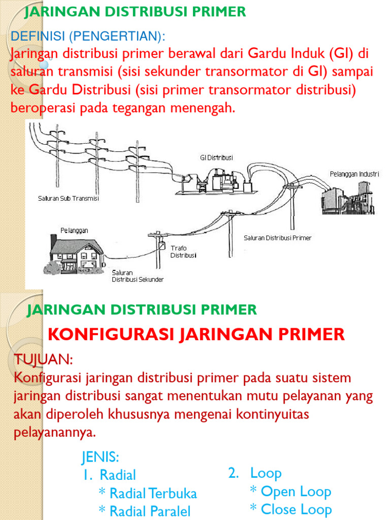 3.1 Konfigurasi Jaringan Distribusi - PP | PDF | Sains & Matematika