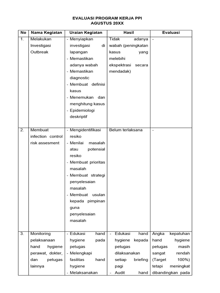Evaluasi Hasil Kegiatan Program Ppi | PDF