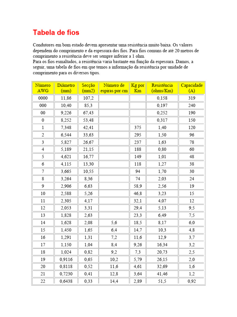 Tabela de Fios | PDF