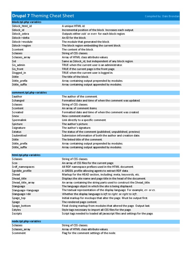 Drupal 7 Theming Cheat Sheet | PDF | Cascading Style Sheets | Drupal