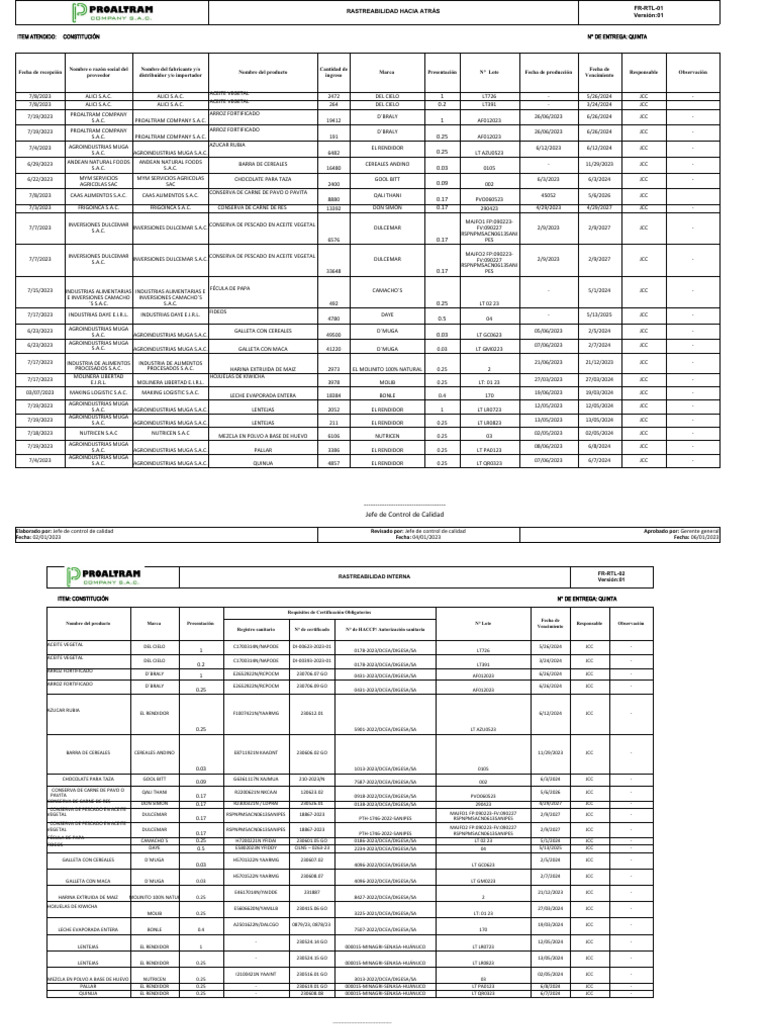 Formatos Bpal y Rastreabilidad Digital Constitucion - 5e | PDF | Comida ...