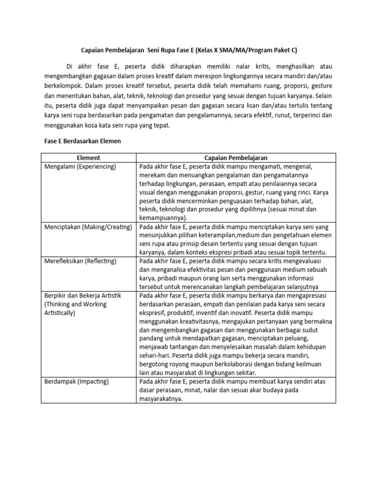 Capaian Pembelajaran Seni Rupa Fase E | PDF Capaian Pembelajaran Seni Rupa Fase E | PDF