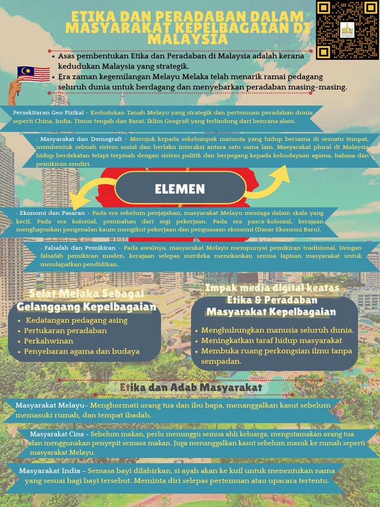 Etika dan Peradaban Masyarakat Malaysia | PDF