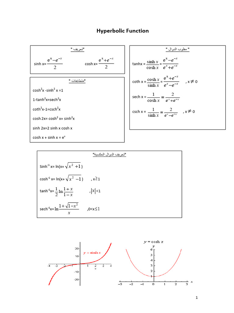 List of Derivatives and Integrations | PDF | Geometric Shapes ...