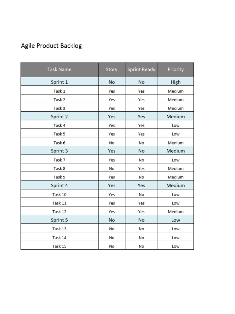 Agile Product Backlog Template Excel Agile Product Backlog Excel ...