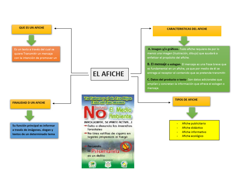 AFICHE | PDF