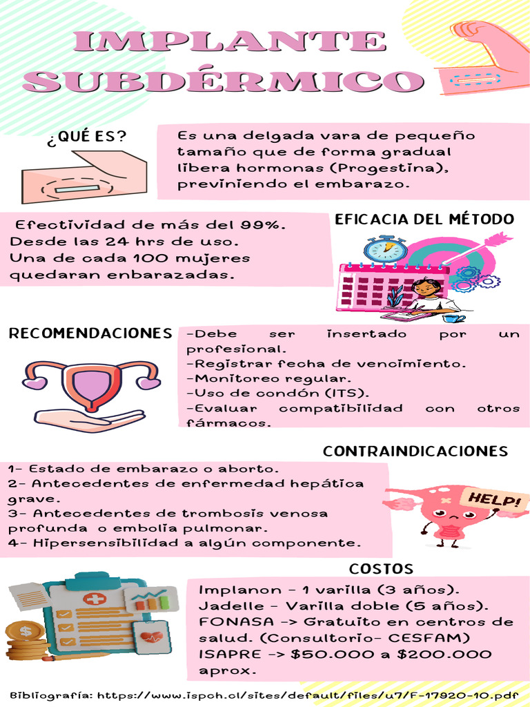 Infografía ENFERMERIA Implante SUBDERMICO | PDF