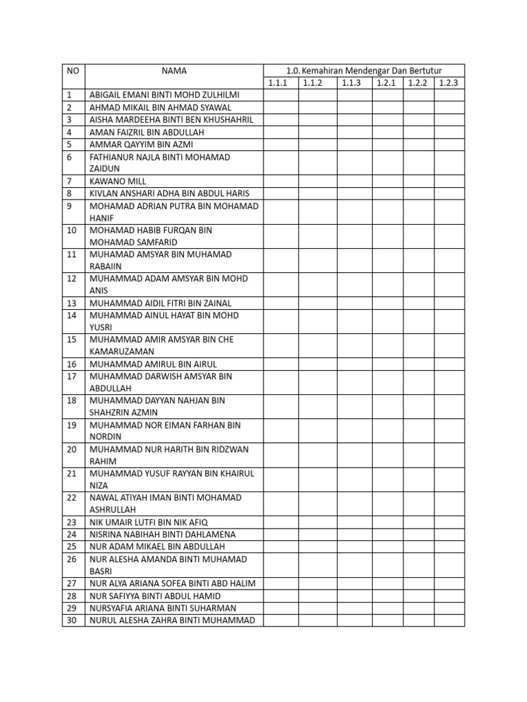 Contoh RPM Bahasa Melayu Aiman Mirza | PDF