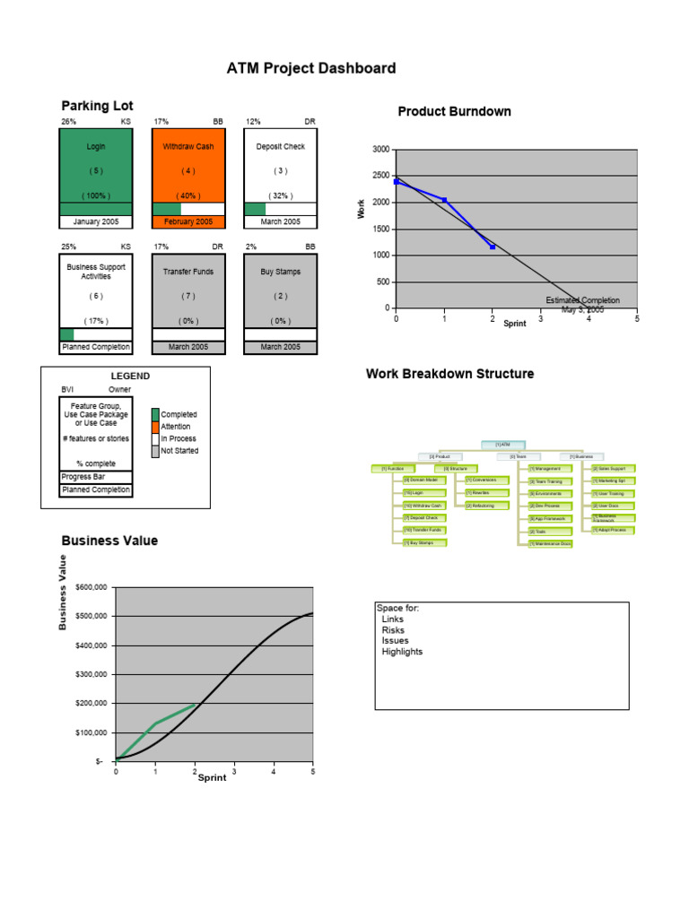 Agile Scrum Project Status Report Scrum Template Excel Scrum Project ...