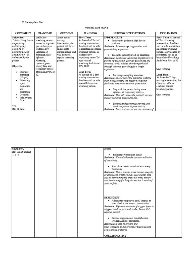 NCP Asthma | PDF | Breathing | Respiratory Tract
