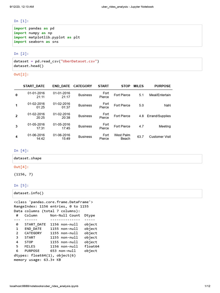 Uber - Rides - Analysis - Jupyter Notebook | PDF | Computer Programming ... Uber - Rides - Analysis - Jupyter Notebook | PDF | Computer Programming ...