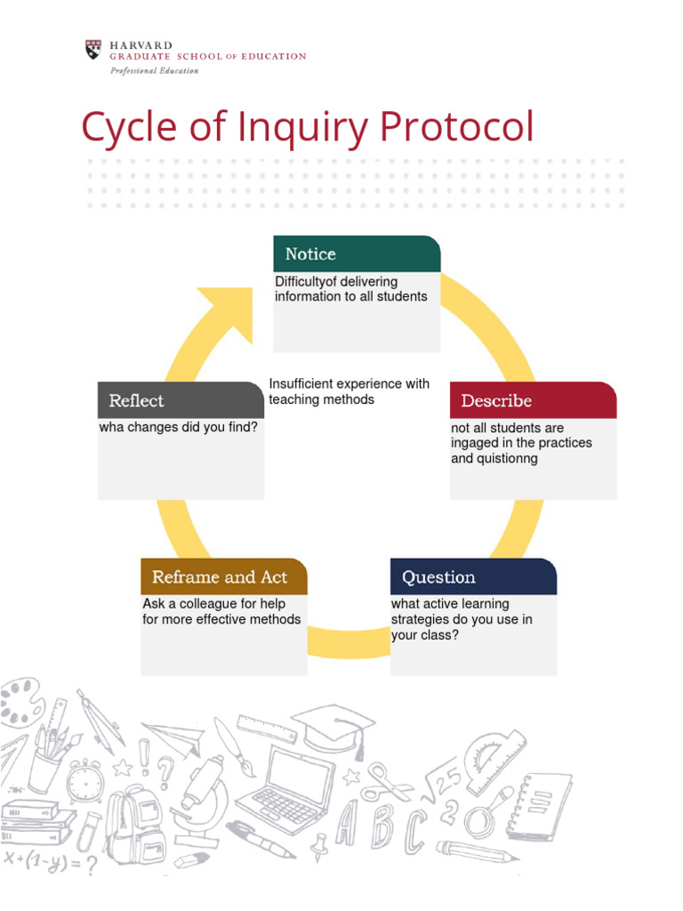 Cycle of Inquiry | PDF