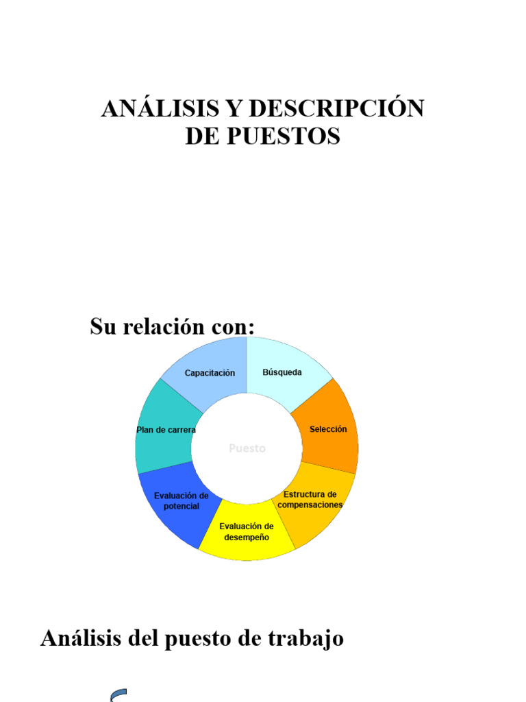 ANÁLISIS Y DESCRIPCIÓN DE PUESTOS | PDF | Comunicación