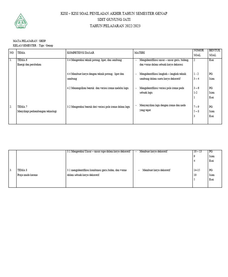Template Kisi Kisi SBDP Semester Akhir Tahun Kls 3 | PDF