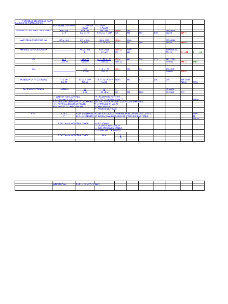 Formulas Electricas | PDF | Poder (Física) | Ciencias fisicas