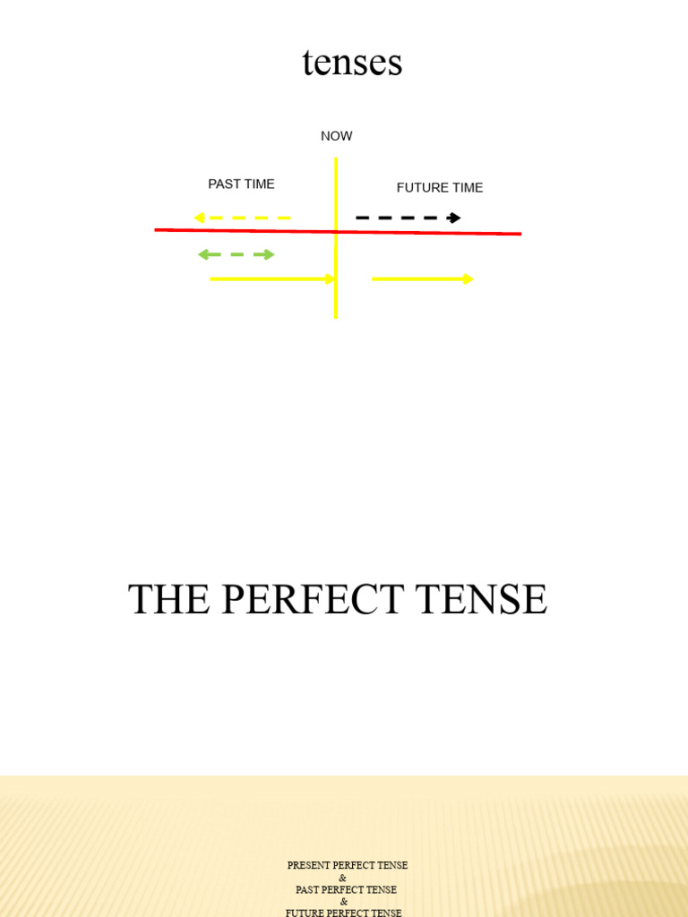 Understanding Perfect Tenses | PDF | Perfect (Grammar) | Grammatical Tense