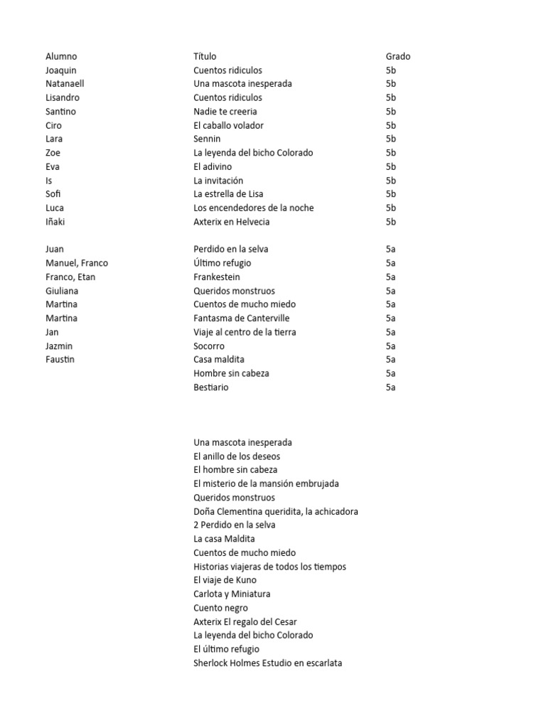 Libros Elegidos 5a y 5b | PDF