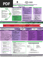 Mayport Naval Base Facility Map | PDF