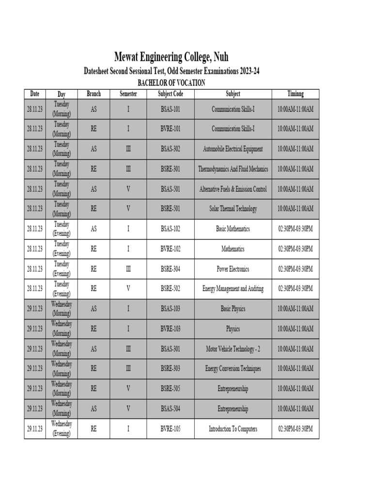 BVOC Datesheet - Second Sessional Test Odd Semester 2023-24 | PDF ...