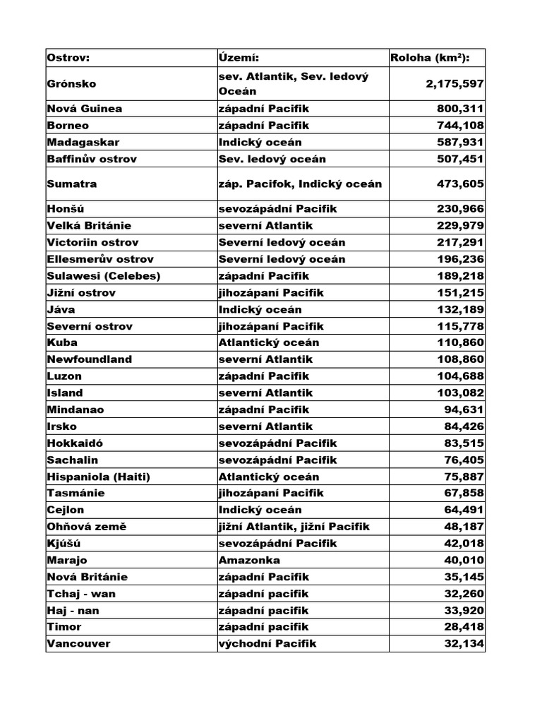 Ostrovy Na Slepou Mapu | PDF